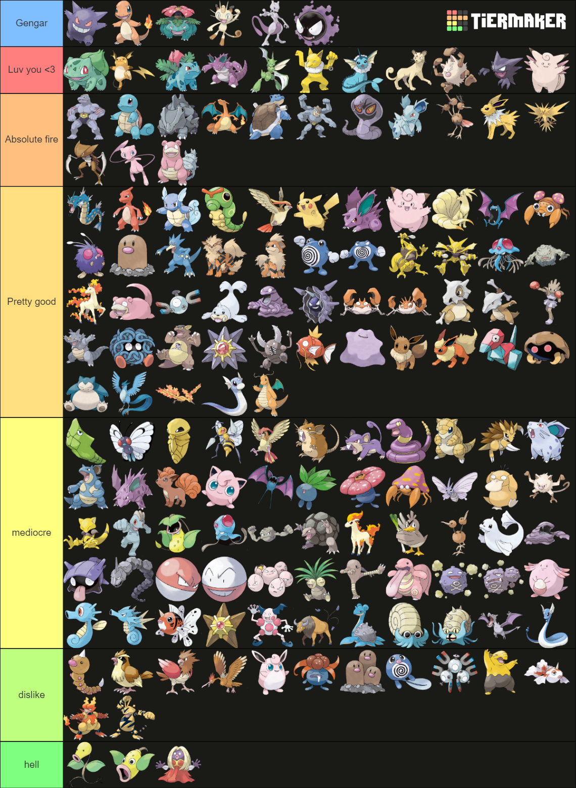 Pokemon of Kanto Tier List (Community Rankings) - TierMaker