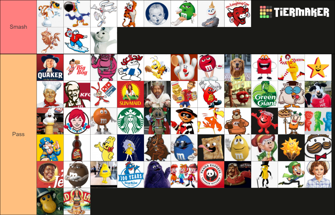 Popular Food Mascots Smash or Pass Tier List (Community Rankings) - TierMaker