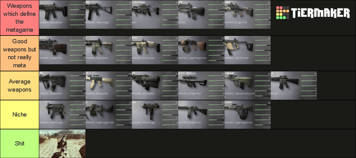 Modern Warfare 2 Primary Weapons Tier List (Community Rankings) - TierMaker