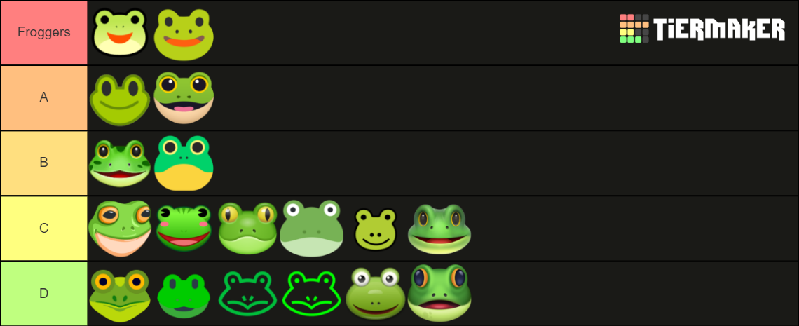 Frog emoji Tier List (Community Rankings) - TierMaker