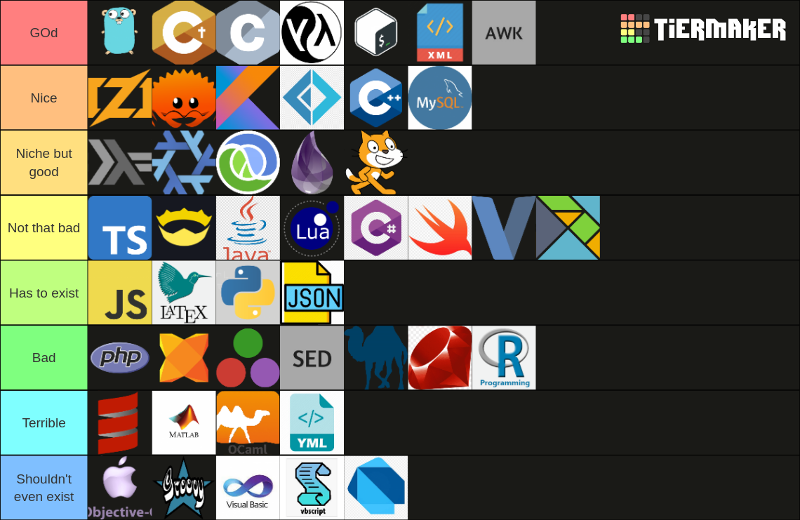Programming lang Tier List (Community Rankings) - TierMaker