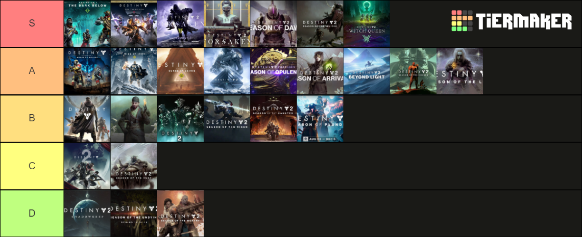 Destiny (Season of the Plunder) Tier List (Community Rankings) - TierMaker