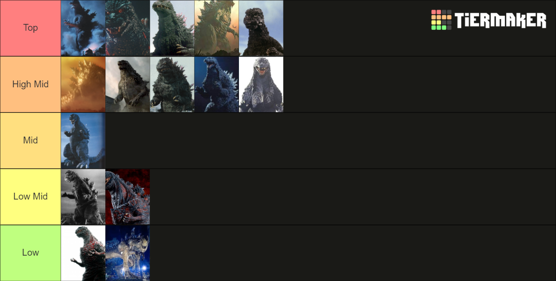 Godzilla Power Level Tier List (Community Rankings) - TierMaker