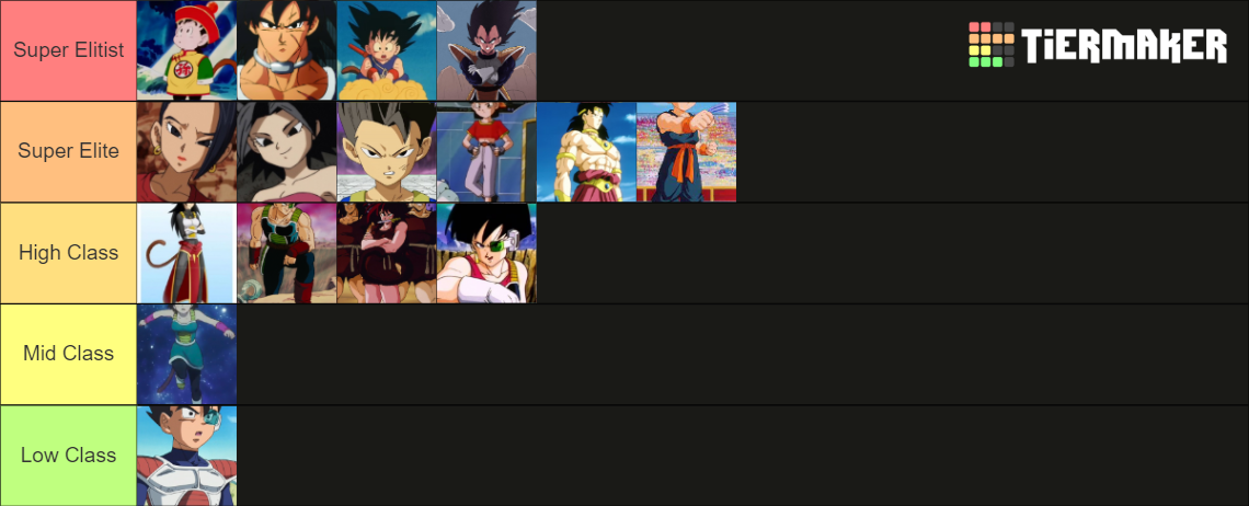Saiyan Power Level Tier List (Community Rankings) - TierMaker