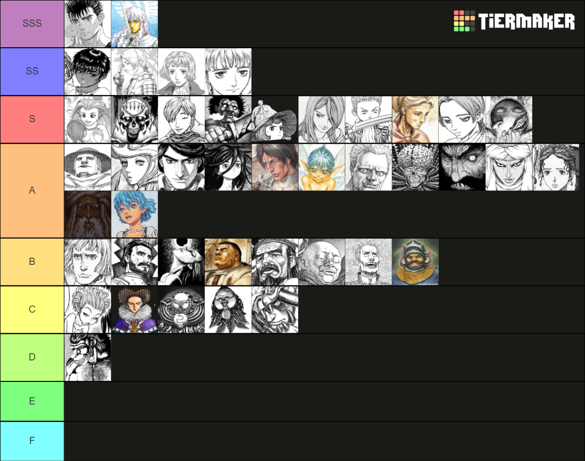 Berserk Characters Complete Tier List (Community Rankings) - TierMaker