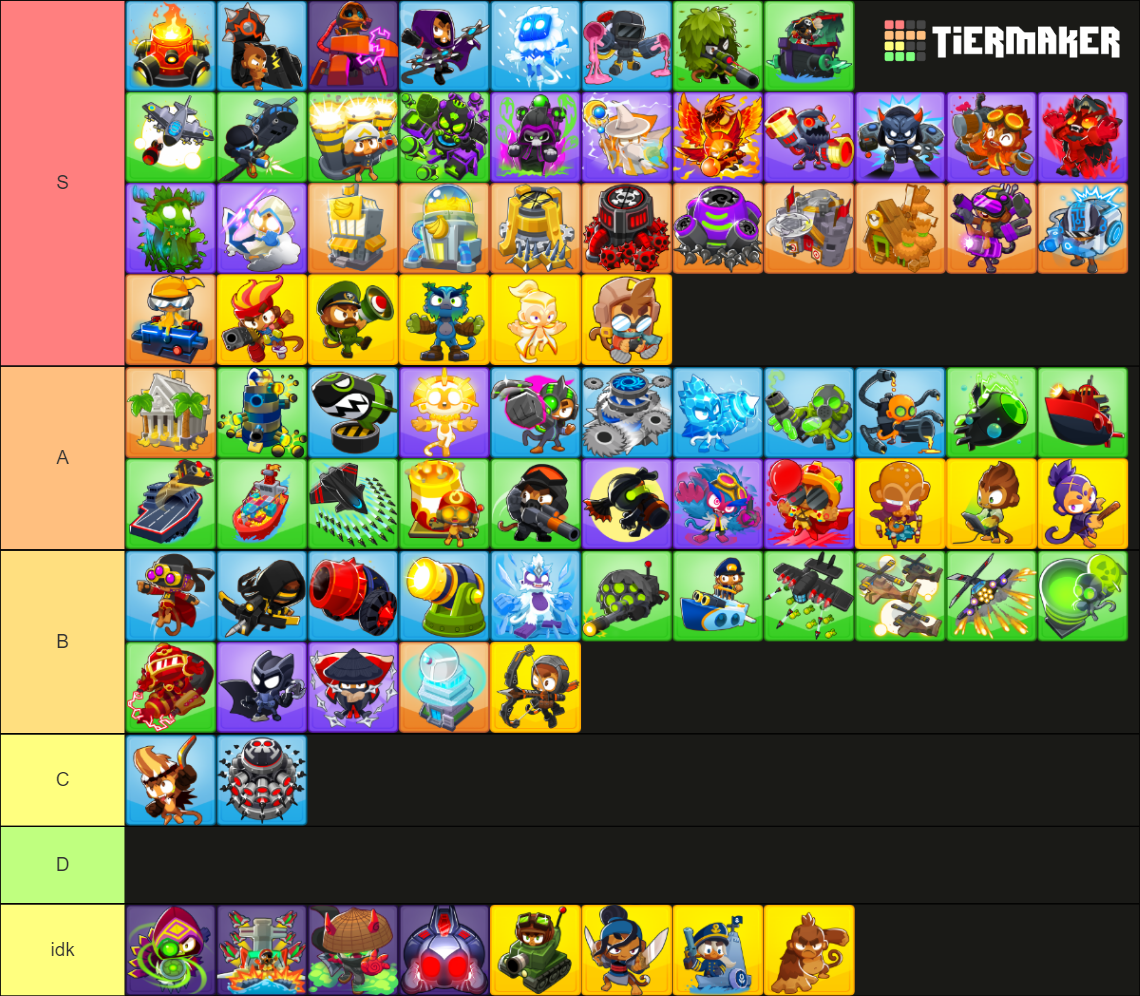 Bloons TD6 – all T5, paragons, & VTSG Tier List (Community Rankings ... Bloons TD6 – all T5, paragons, & VTSG Tier List (Community Rankings ...