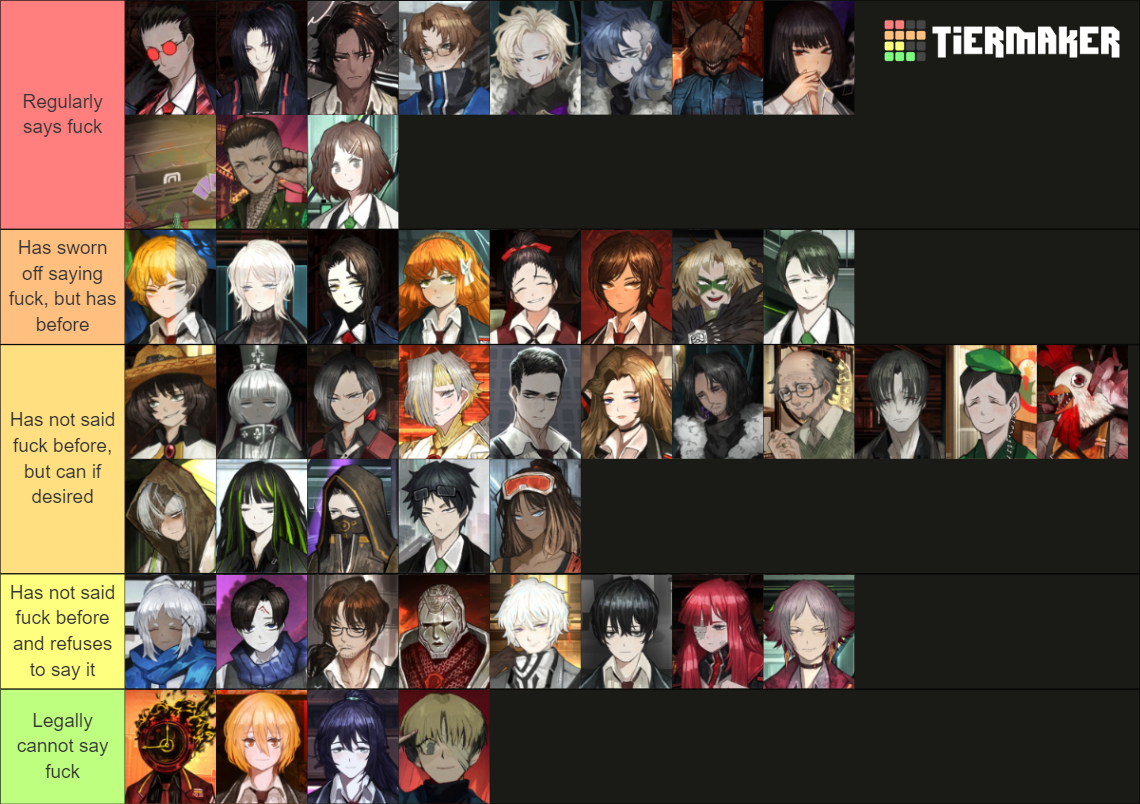 Limbus Company Character Tier List (Community Rankings) - TierMaker