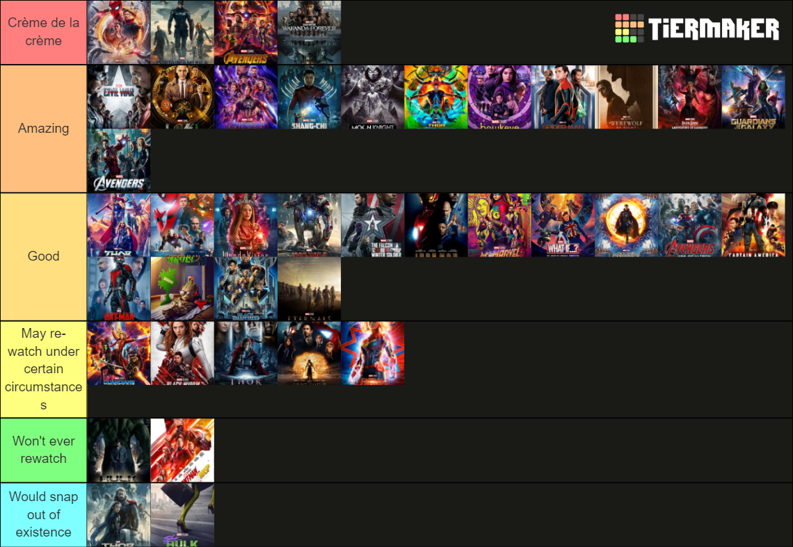 MCU Movies and Series Phase 1-4 by SPB Tier List (Community Rankings) - TierMaker