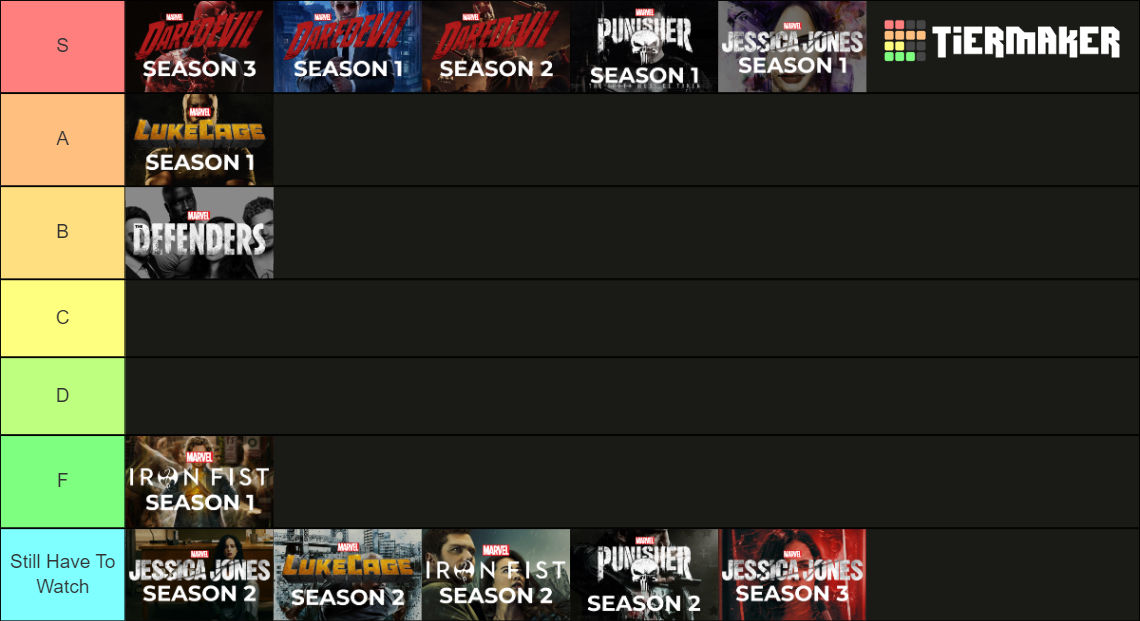 The Defenders Saga (Marvel Netflix Series) | All seasons Tier List ...