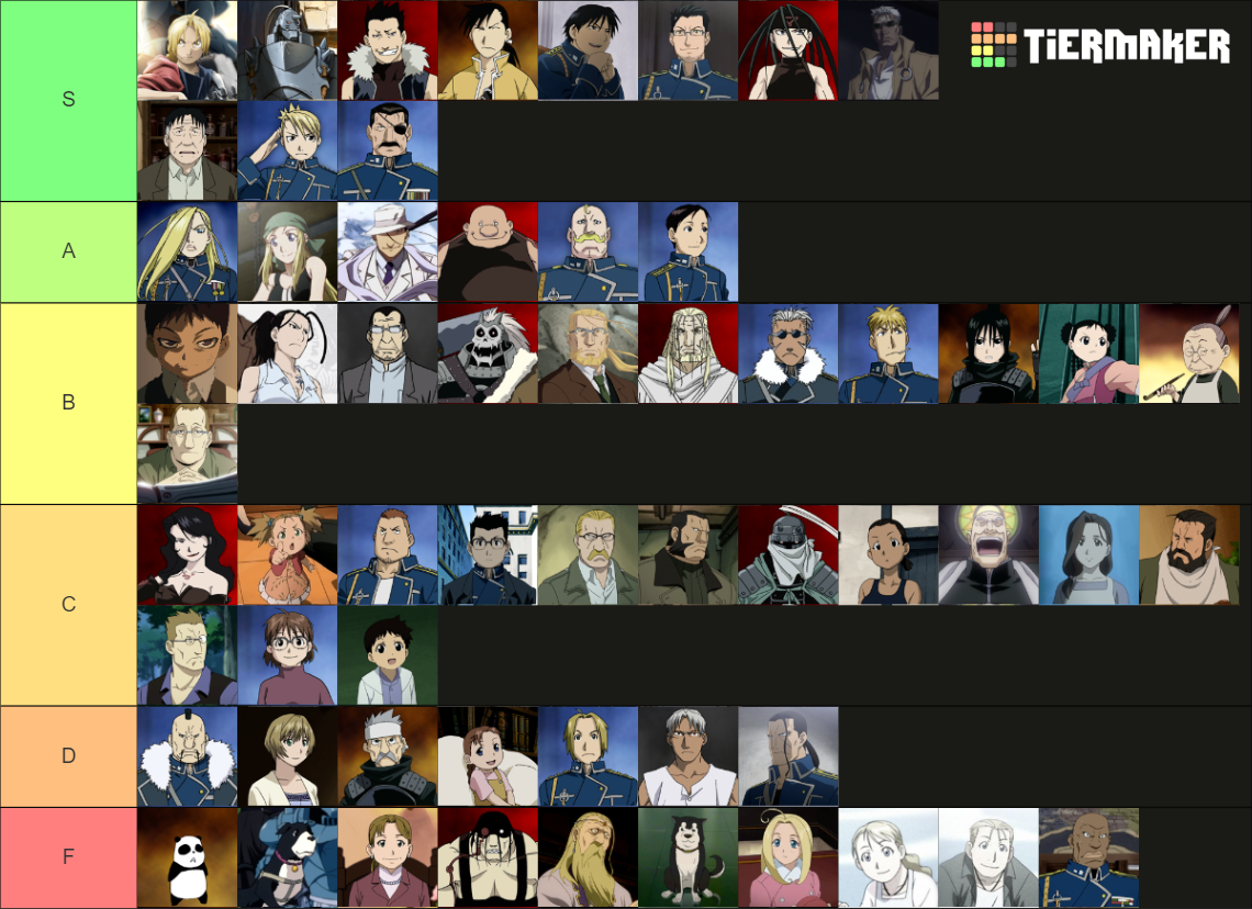 Fullmetal Alchemist Brotherhood Characters Tier List (Community ...