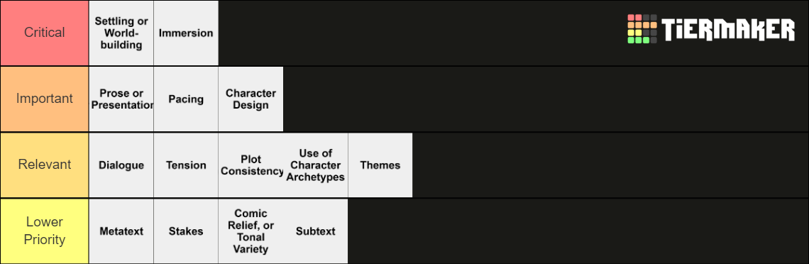 Storytelling Elements Tierlist Tier List Community Rankings Tiermaker