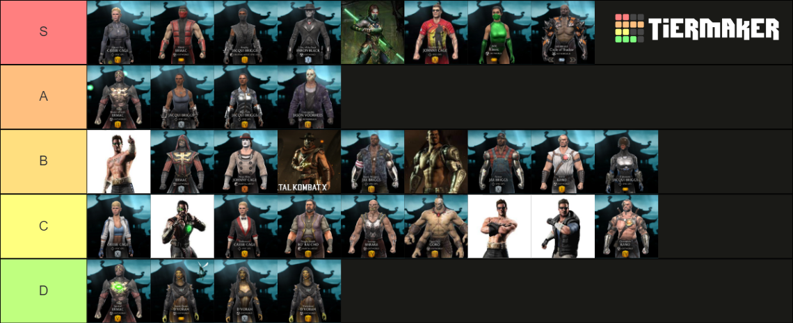 MK Mobile characters Ranked Tier List (Community Rankings) - TierMaker
