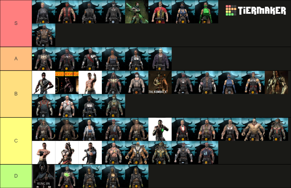 MK Mobile characters Ranked Tier List (Community Rankings) - TierMaker