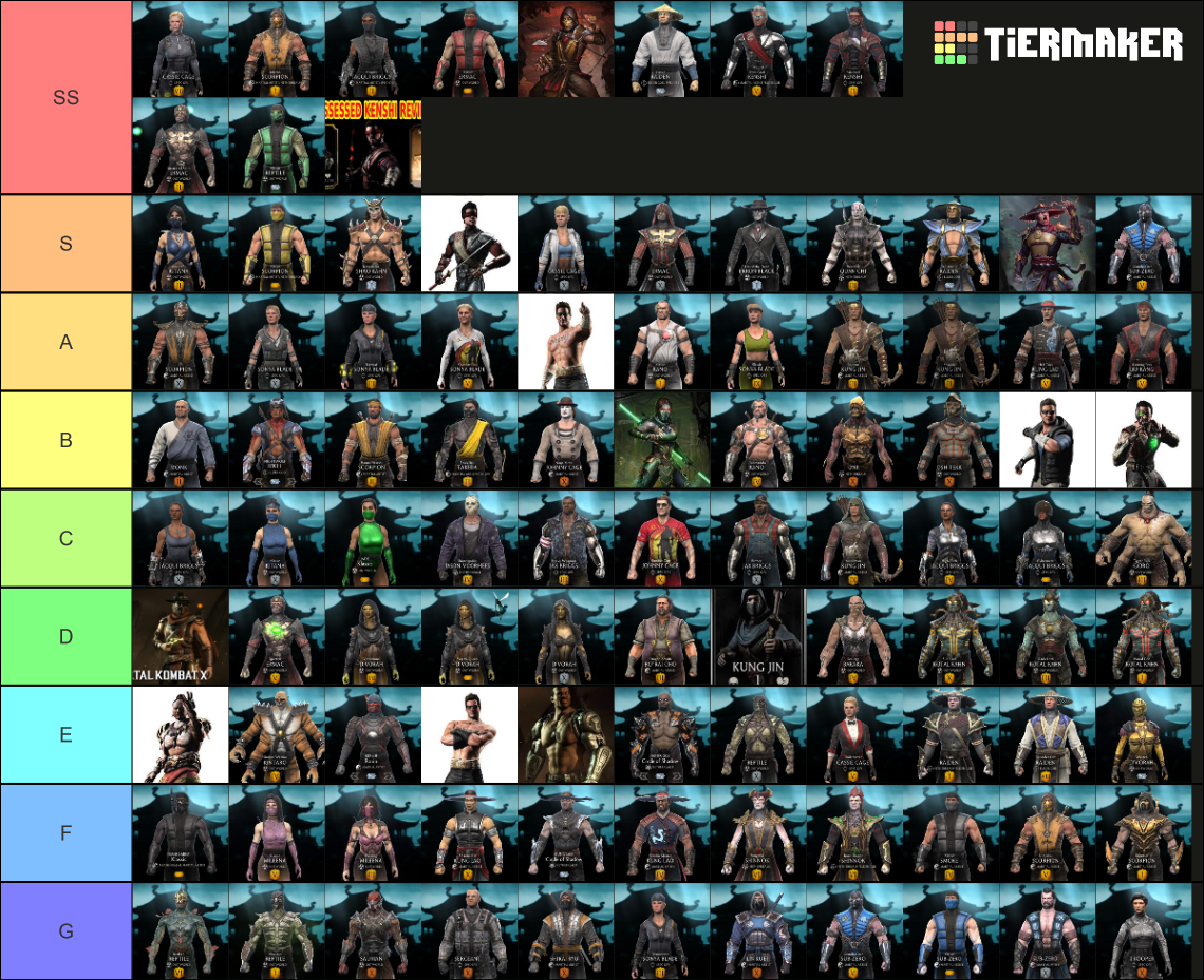 MK Mobile characters Ranked Tier List (Community Rankings) - TierMaker