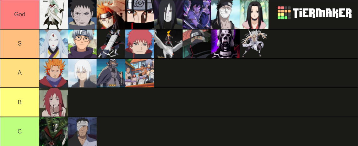 Naruto Villains Tier List (Community Rankings) - TierMaker