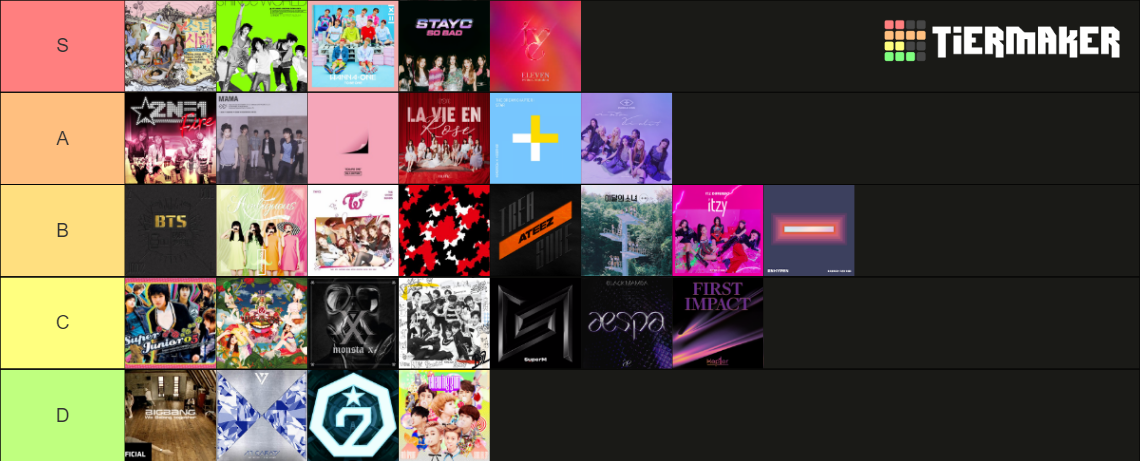 Iconic K-Pop Debut Tracks Tier List (Community Rankings) - TierMaker