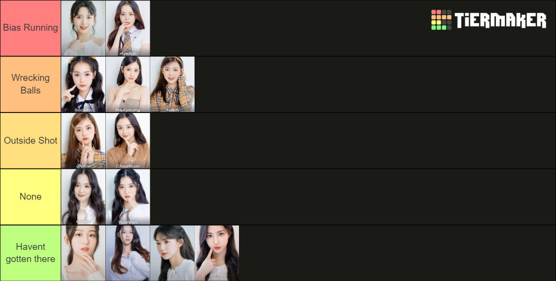 Triple S Members Tier List (Community Rankings) - TierMaker