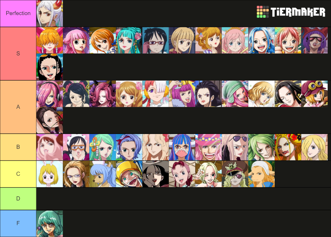 One Piece Waifus(Manga, Anime, SBS, Specials, Novels, Games) Tier List ...