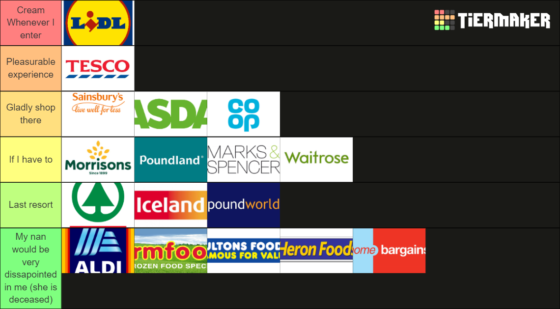 UK Supermarkets Tier List (Community Rankings) - TierMaker