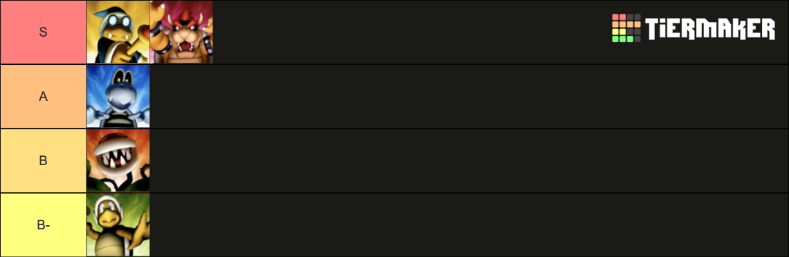 Mario Party DS Bosses Tier List (Community Rankings) - TierMaker