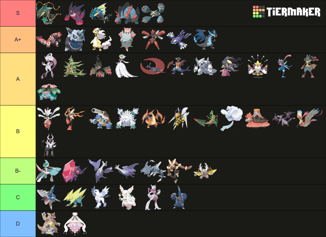 Mega Evolution - Pokémon Tier List (Community Rankings) - TierMaker