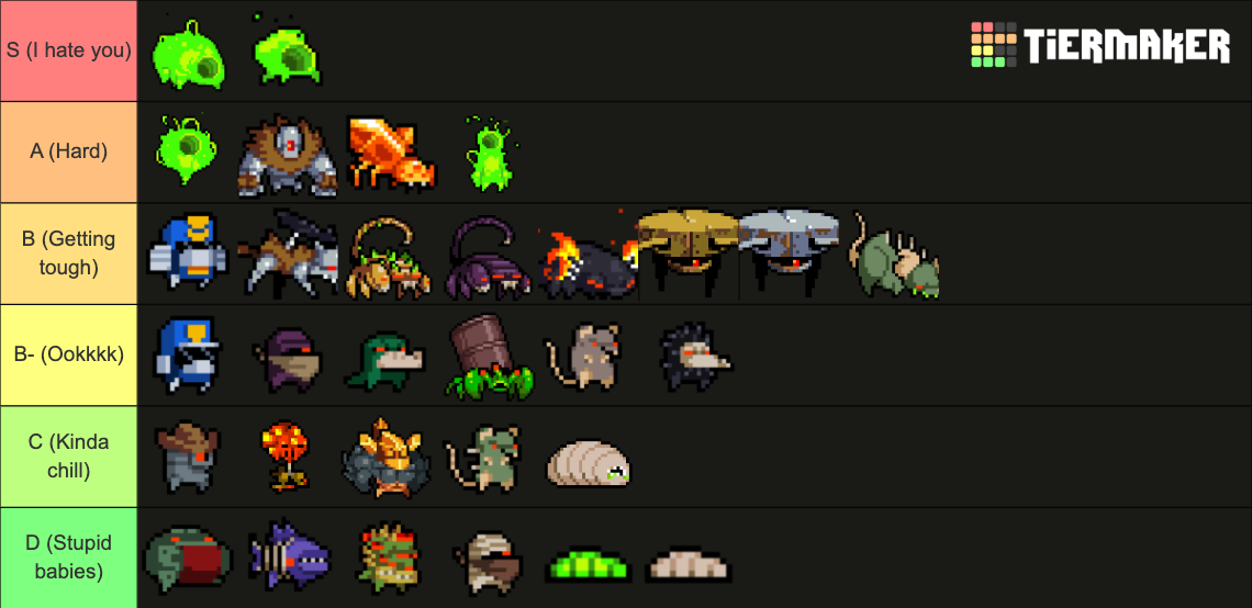 Nuclear Throne Enemies (+Bosses) Tier List (Community Rankings) - TierMaker