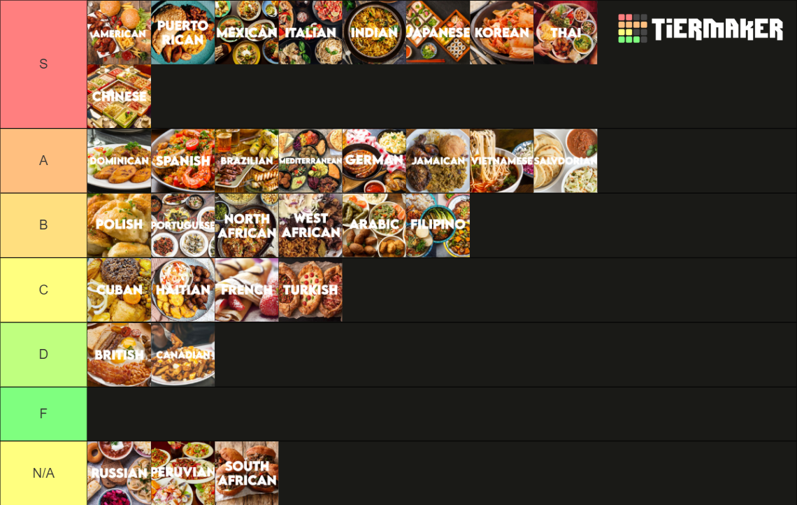 Best World Cuisines Tier List (Community Rankings) - TierMaker
