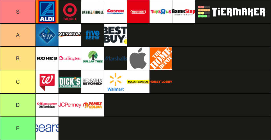 Stores Tier List (Community Rankings) - TierMaker