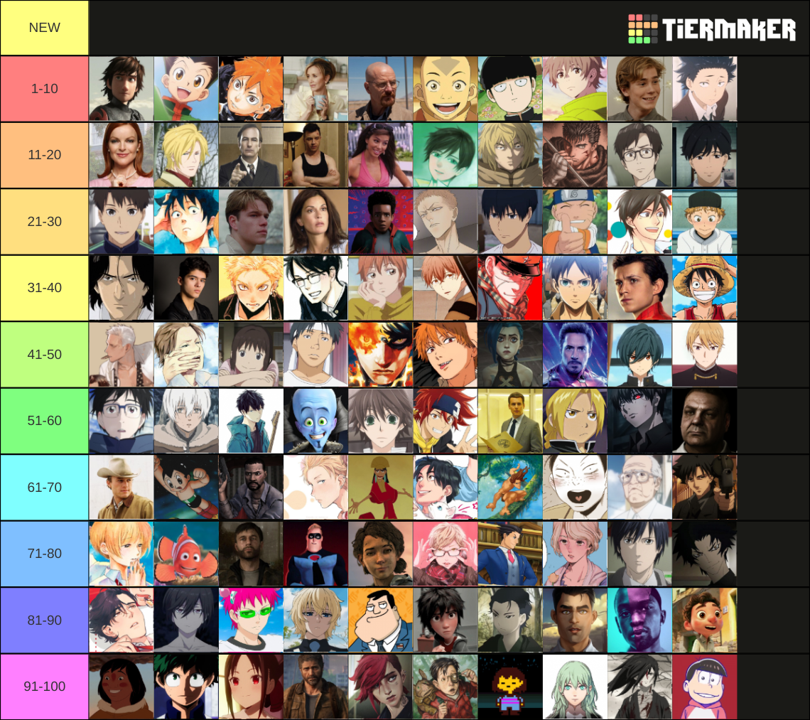 Top 100 Protagonists Tier List (Community Rankings) - TierMaker