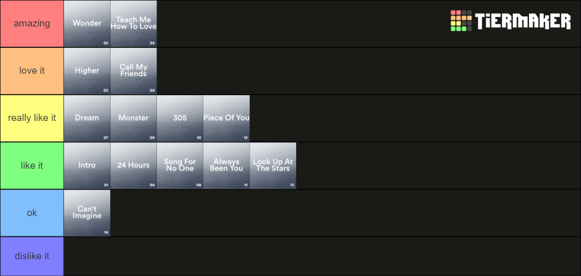 wonder — songs ranking Tier List (Community Rankings) - TierMaker