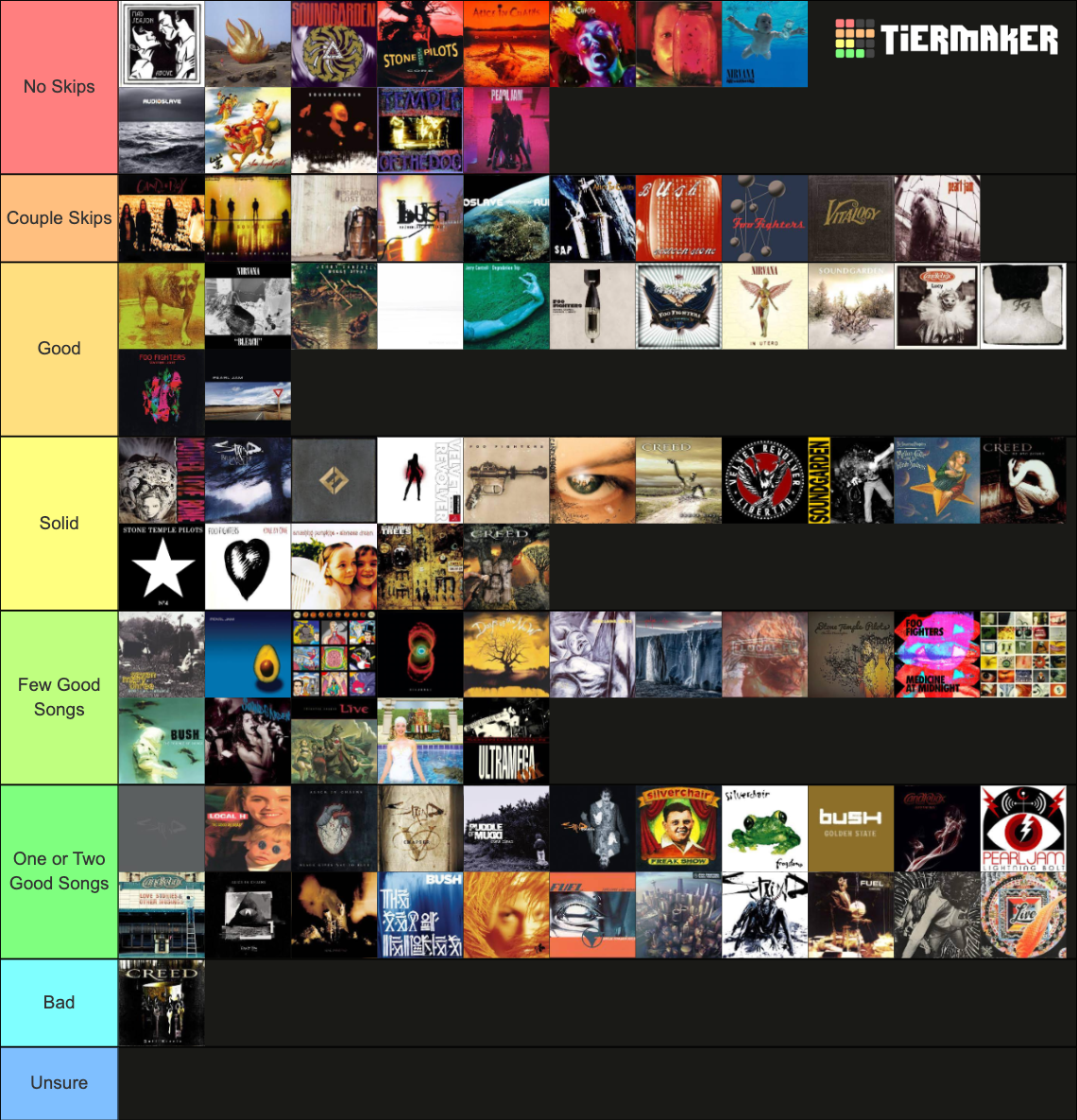 Grunge & Post Grunge Albums Tier List (Community Rankings) - TierMaker