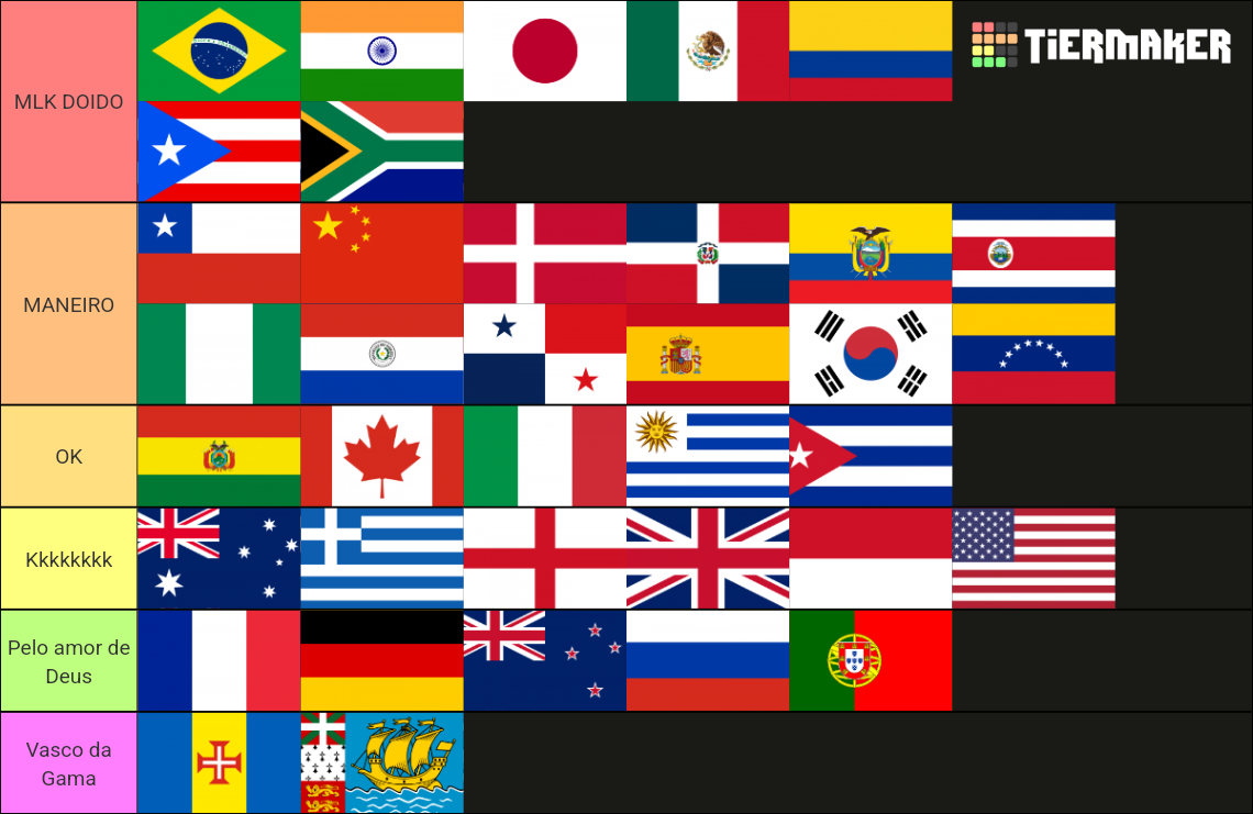 World Flags (197 Countries + 88 Territories) Tier List (Community ...
