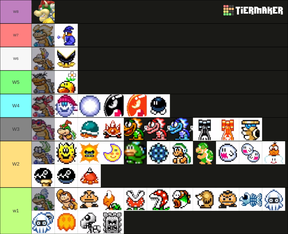 Super Mario Maker 2 Enemies 3.0 Tier List (Community Rankings) - TierMaker