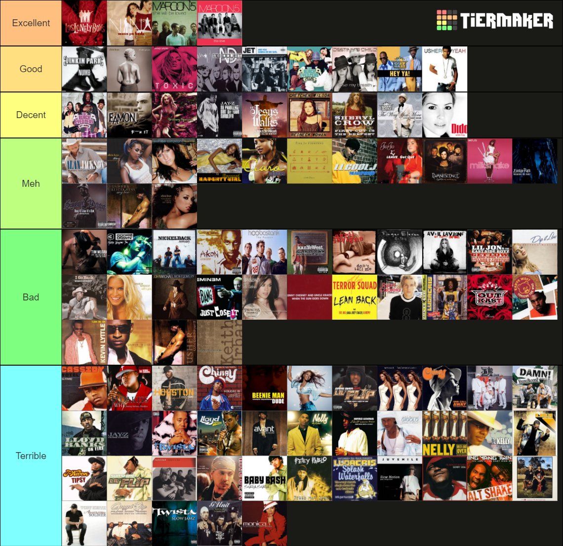 2004 Billboard Year End Hot 100 hits Tier List (Community Rankings ...