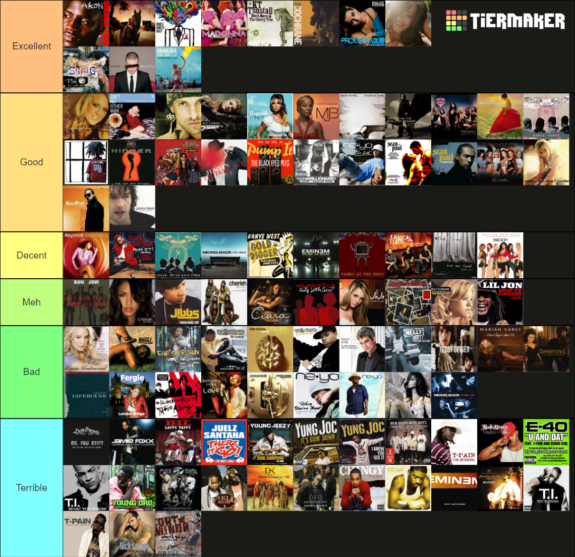 2006 Billboard Year End Hot 100 hits Tier List (Community Rankings ...