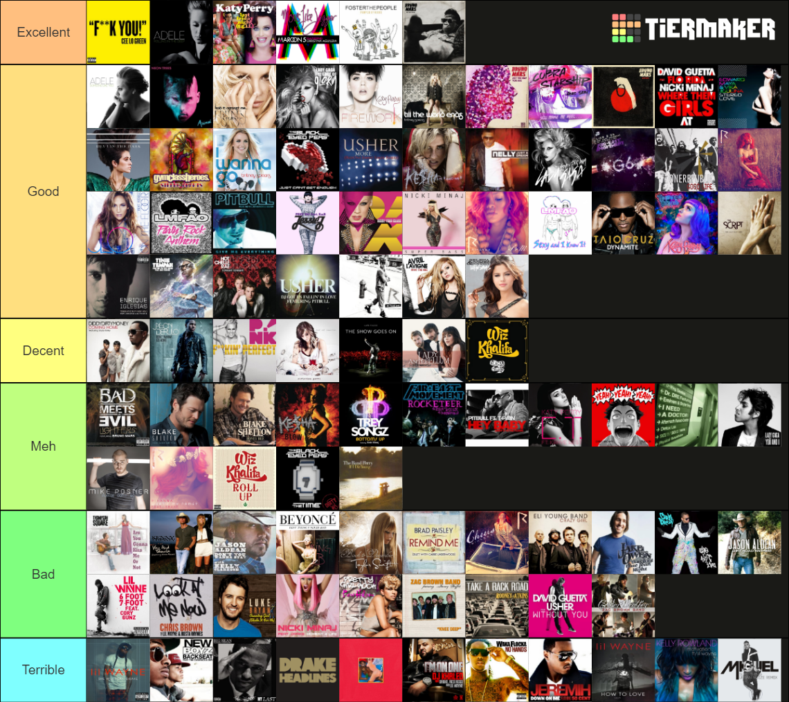 2011 Billboard Year End Hot 100 hits Tier List (Community Rankings ...