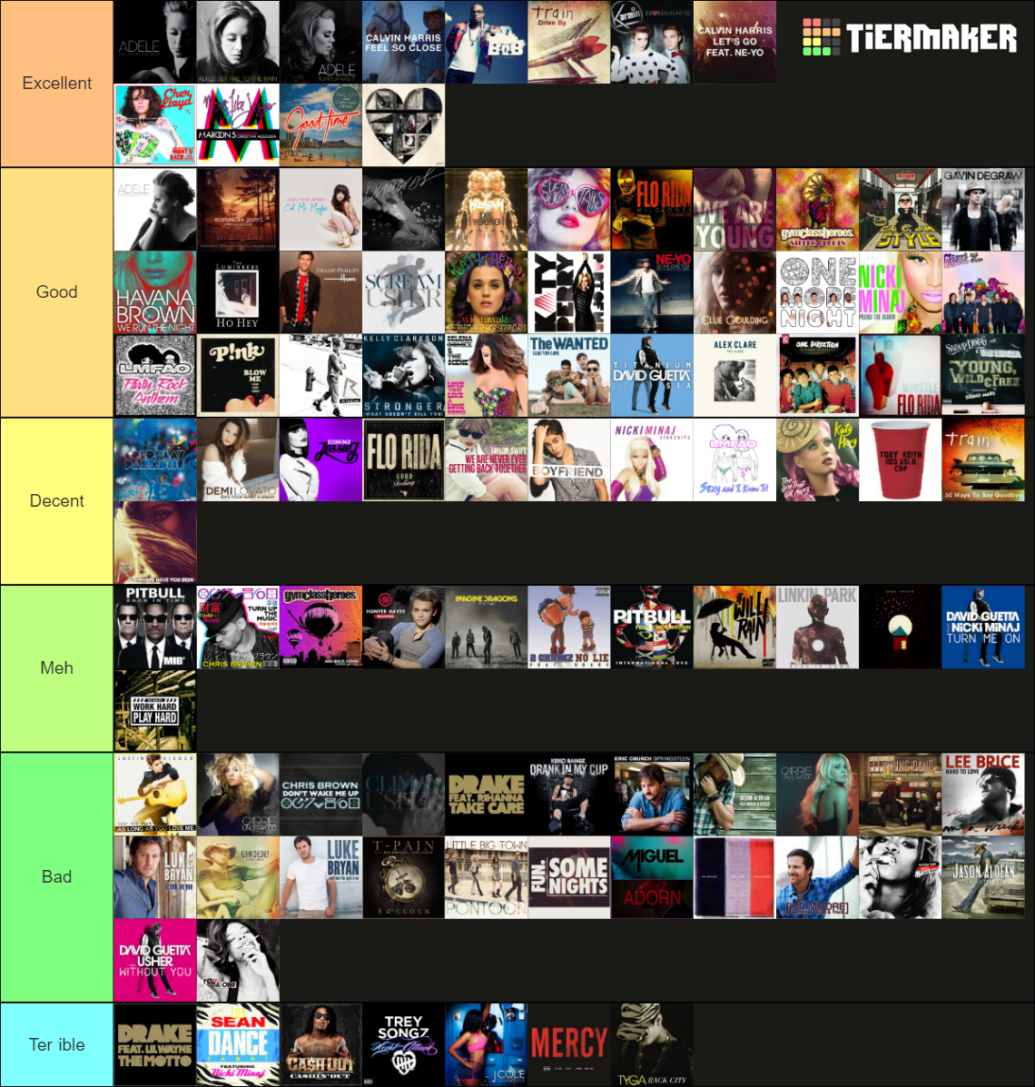 2012 Billboard Year End Hot 100 Tier List (Community Rankings) - TierMaker