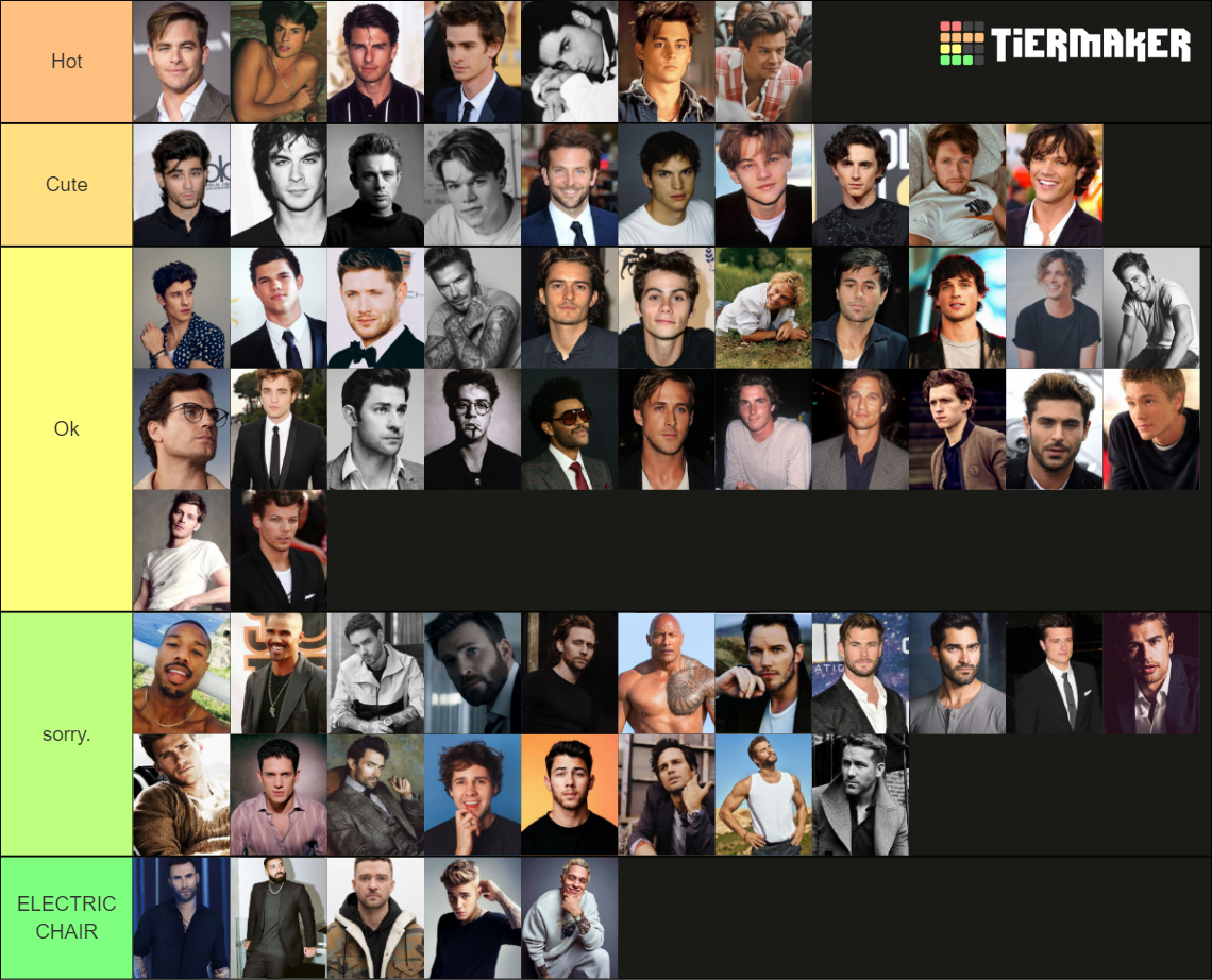 Celebrity Male Crush Tier List (Community Rankings) - TierMaker