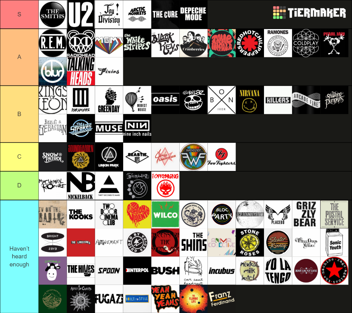 INDIE ROCK & ALT ROCK BANDS (85+ BANDS) Tier List (Community Rankings ...