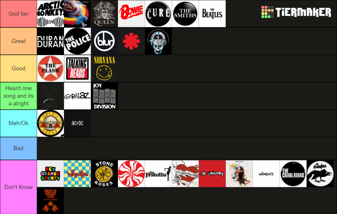 Indie/Rock/Britpop Bands (All Time) Tier List (Community Rankings ...