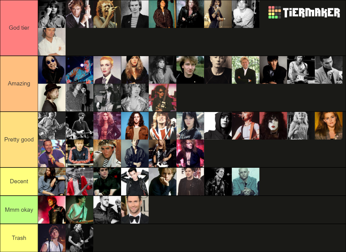 Lead singers of bands (60s-2020s) Tier List (Community Rankings ...