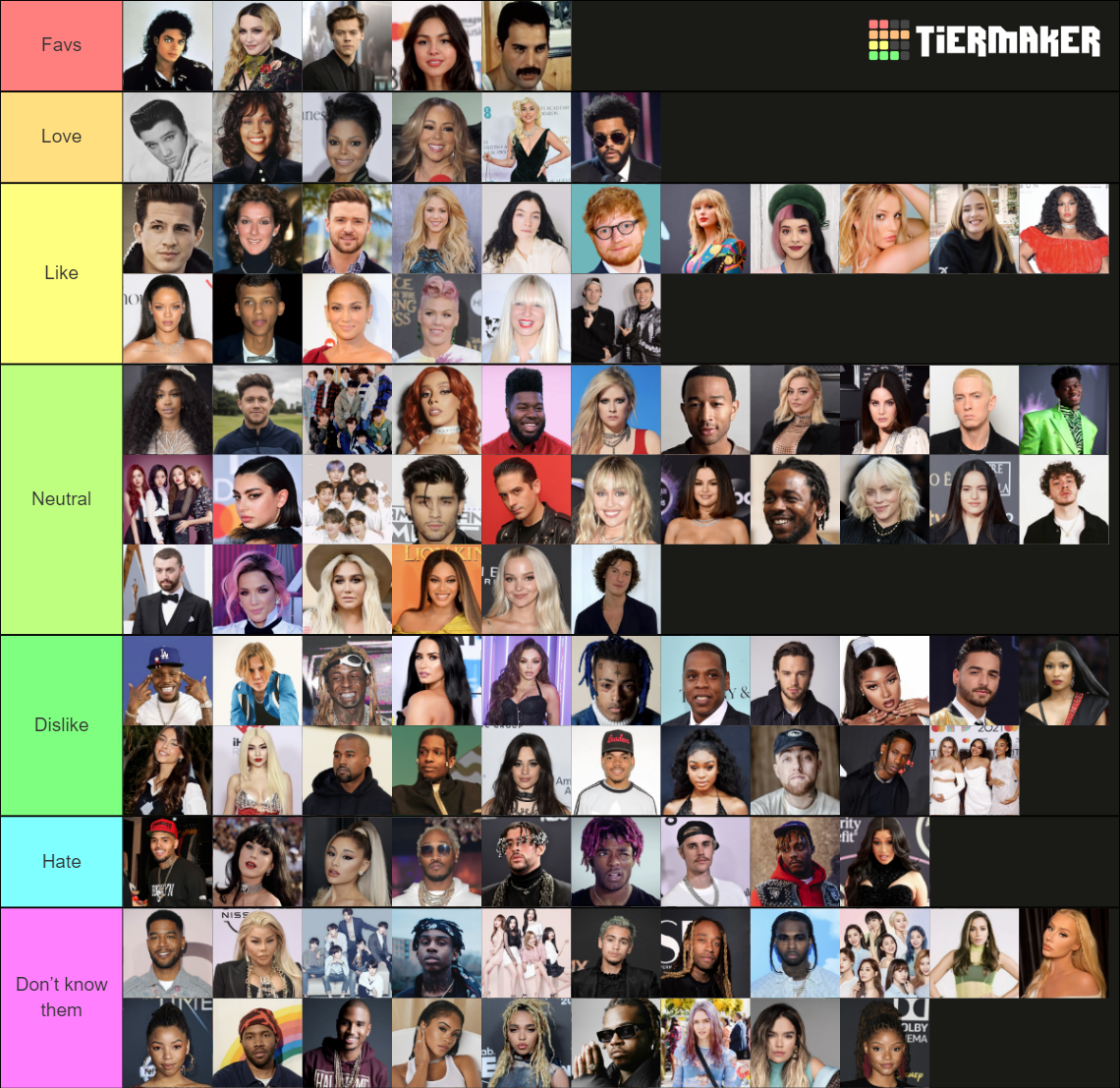 Music industry Celebrities Tier List (Community Rankings) - TierMaker