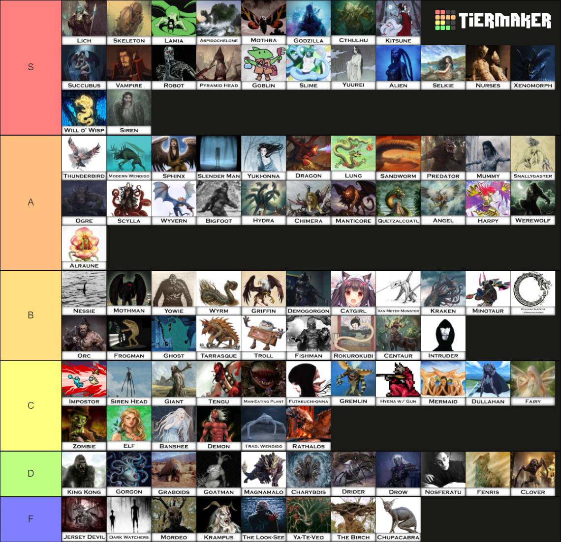 100 Monsters, Myths, and Cryptids Tier List (Community Rankings ...