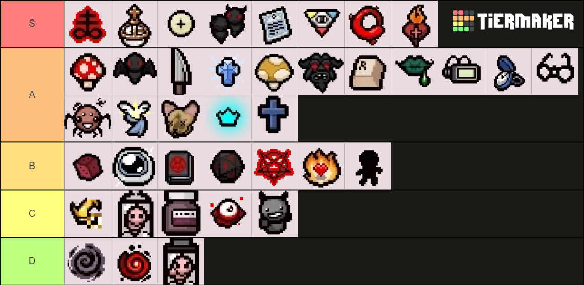 Binding of Isaac: quality 4 items Tier List (Community Rankings ...