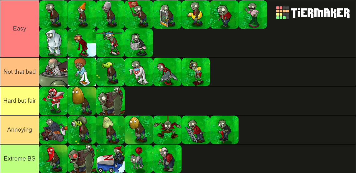 PvZ Zombies Tier List (Community Rankings) - TierMaker