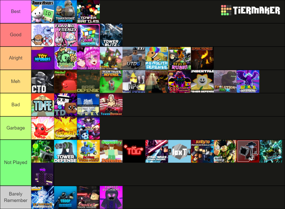 Roblox Tower Defense Games (Spring 2024) Tier List (Community Rankings ...