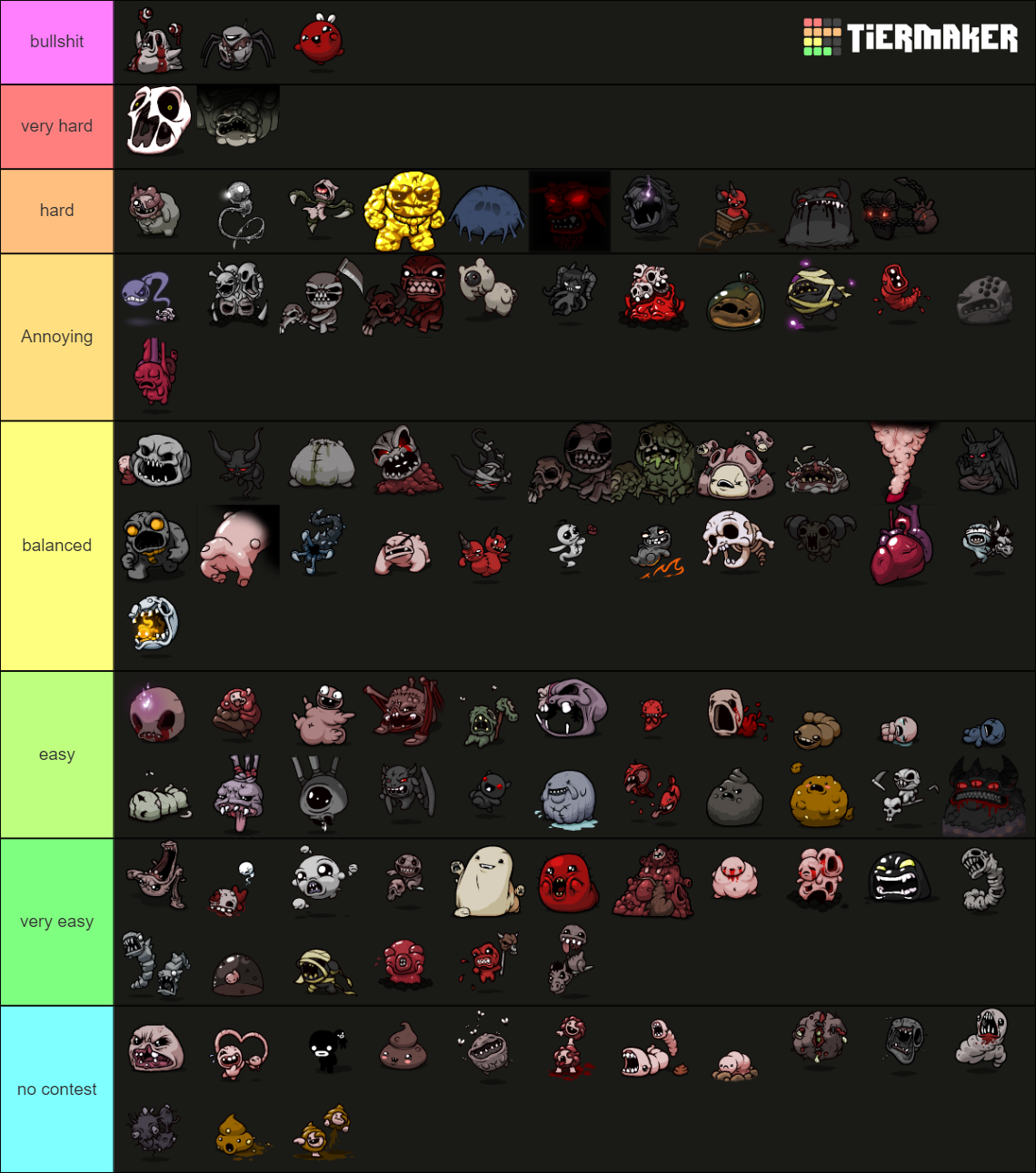 The Binding of Isaac: Repentance All Bosses & Mini-bosses Tier List ...