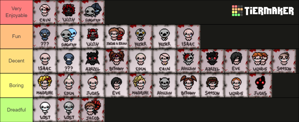 The Binding of Isaac: Repentance Characters Tier List (Community Rankings) - TierMaker