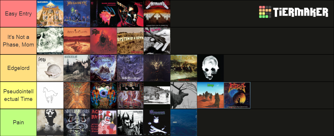 Metal Bands Iceberg Tier List (Community Rankings) - TierMaker