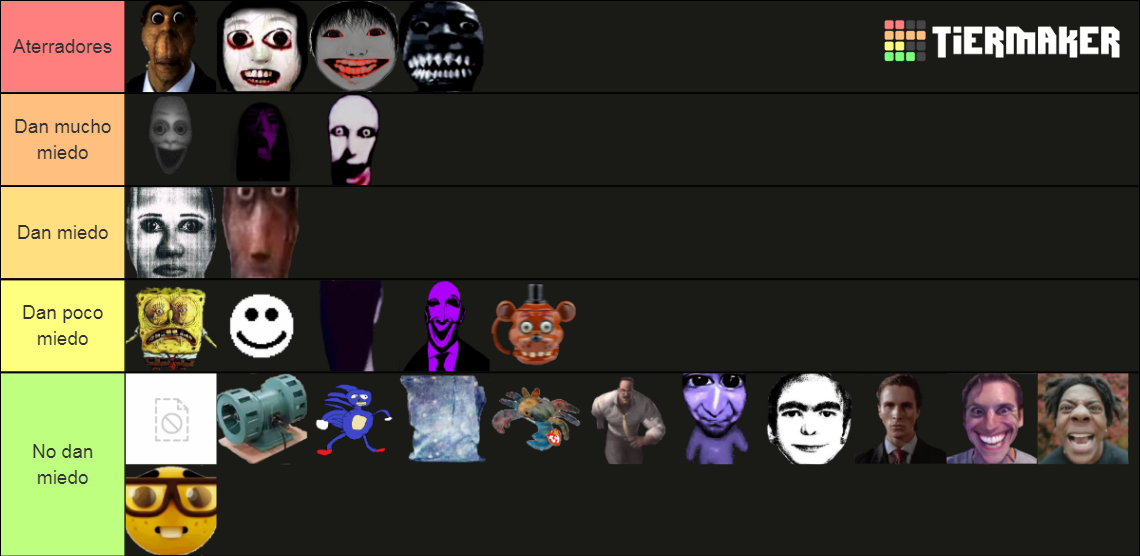 Nico's Nextbots [Bloodmoon] Clasificion de miedo Tier List (Community ...